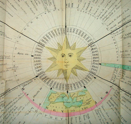 George Glazer Gallery - Antique Prints - Harpham Map of the History of ...