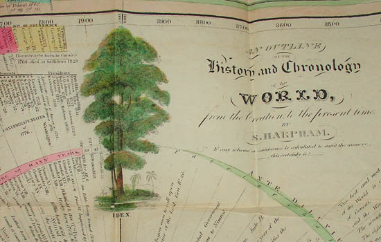 George Glazer Gallery - Antique Prints - Harpham Map of the History of ...