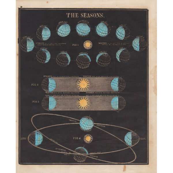 Astronomy, Diagram, Solar System, Smith's Astronomy, Antique Prints ...